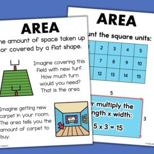 Area and Perimeter Math Anchor Chart Posters