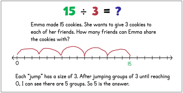 How to Teach 3rd Grade Division and Build Strong Math Skills