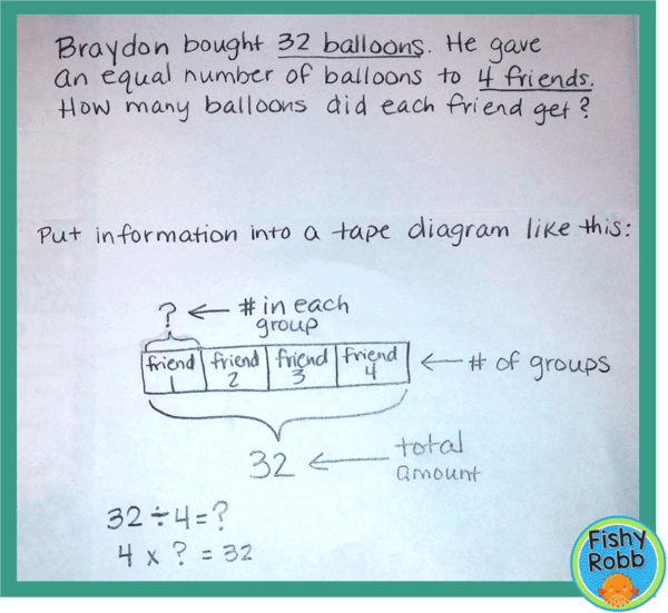 Tape Diagrams in Math: A Problem Solving Strategy
