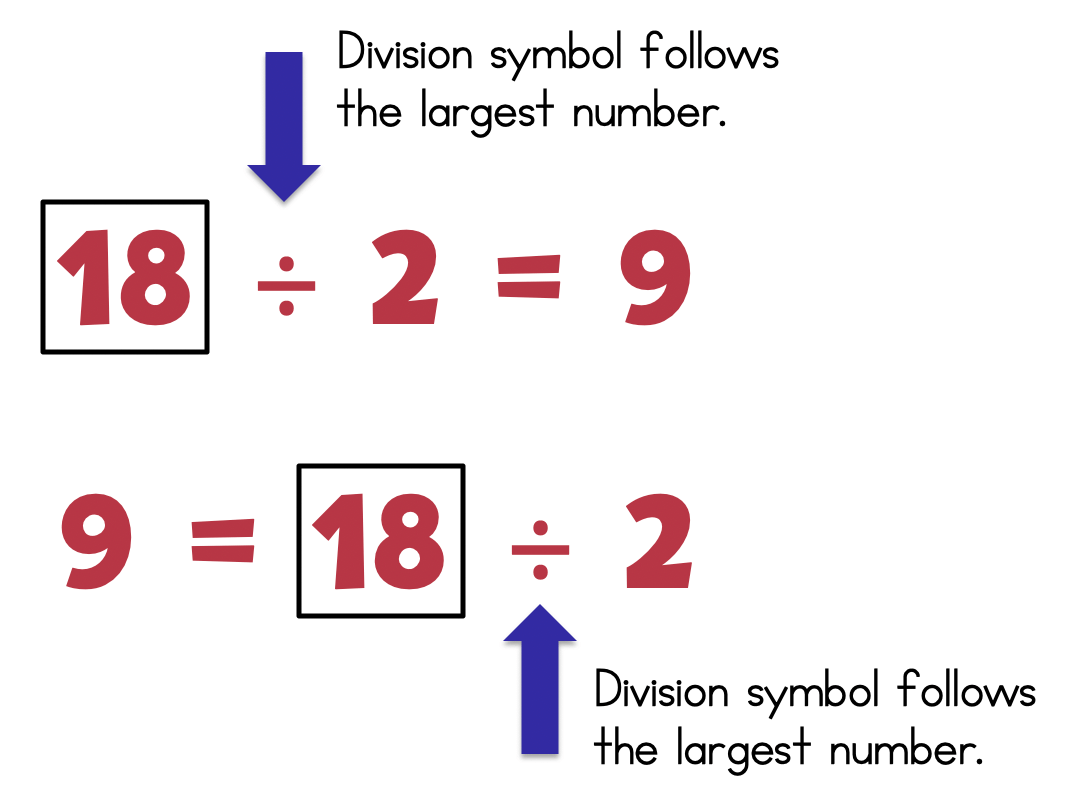 How to Teach 3rd Grade Division and Build Strong Math Skills