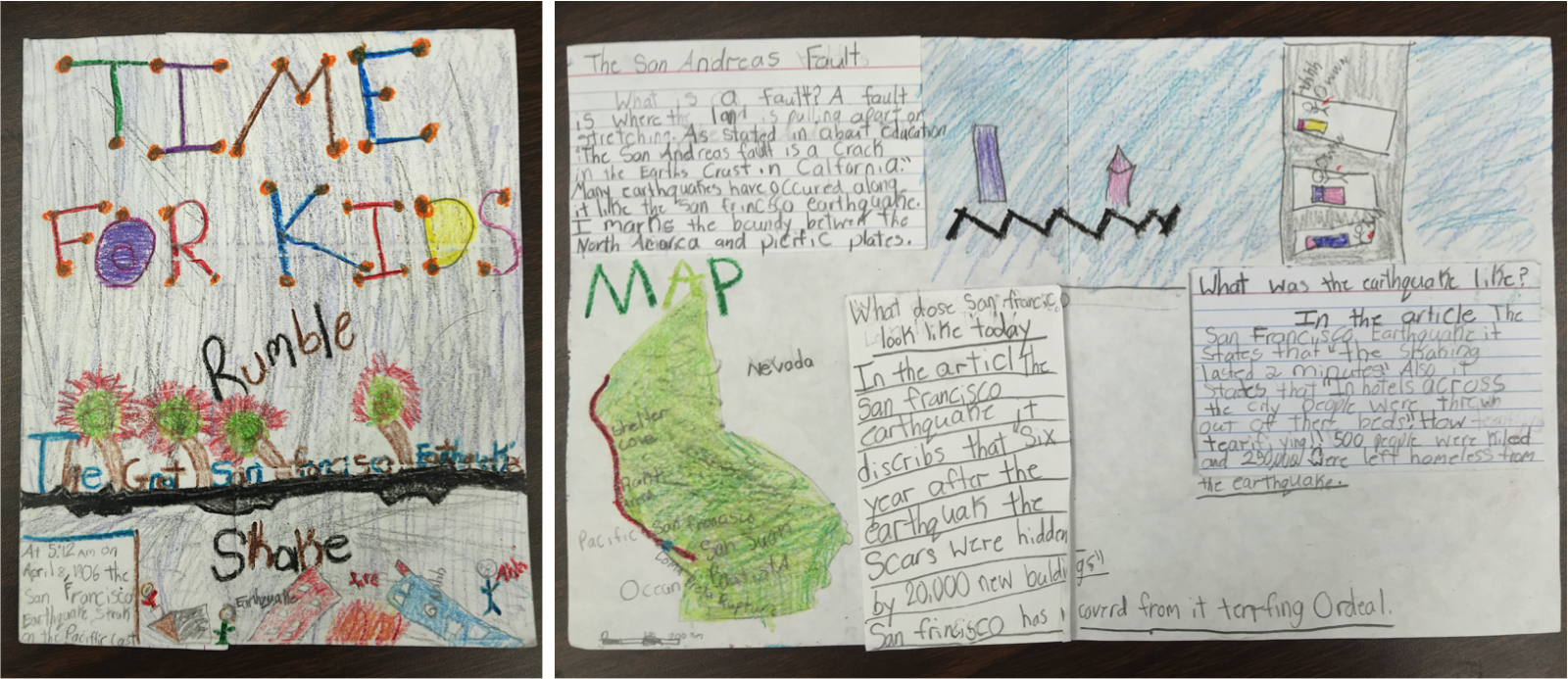 How to Teach Informational Writing Successfully in 3rd or 4th Grade