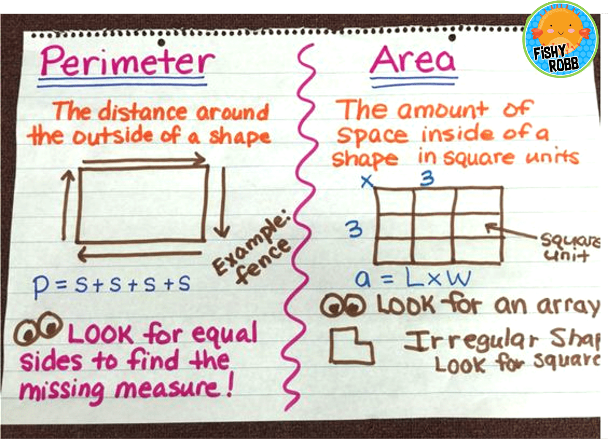 Handy Tips For Using Math Anchor Charts in the Classroom - Fishyrobb