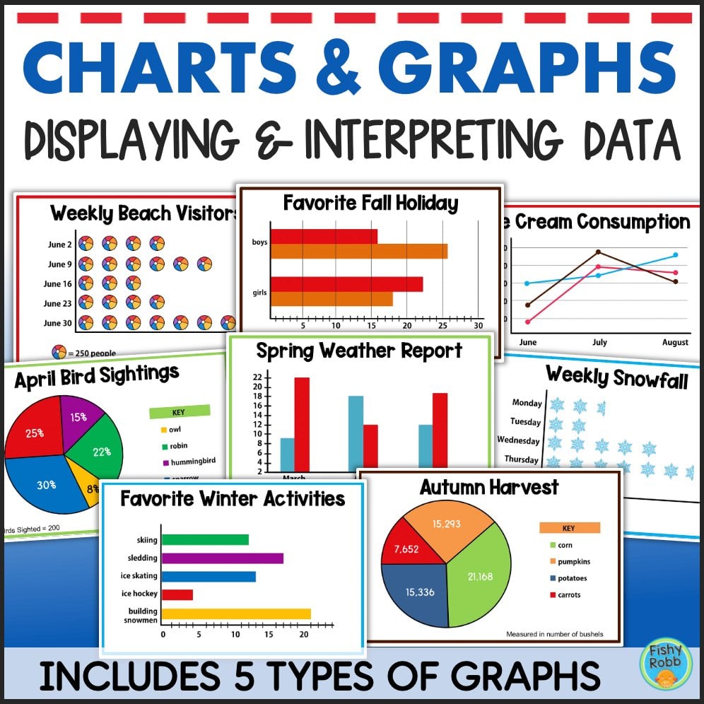 Interpreting Graphs and Data Math Activities - Fishyrobb