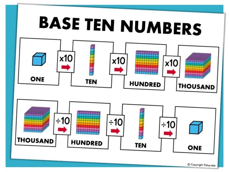 Free Place Value Printable Chart And Games For Grades 1 To 5