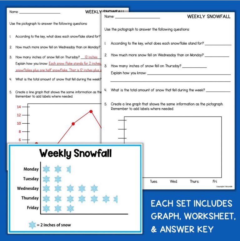 Interpreting Graphs and Data Math Activities