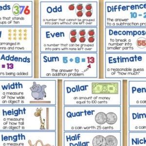Math Vocabulary 2nd Grade Math Word Wall Cards - Fishyrobb