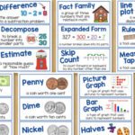 Math Vocabulary 2nd Grade Math Word Wall Cards