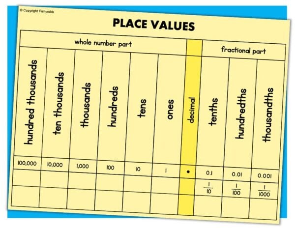 Free Place Value Printable Chart And Games For Grades 1 To 5